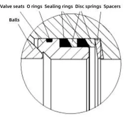 Sealing & Calculation of Sealing Force of Titanium Alloy Hard Sealed ...