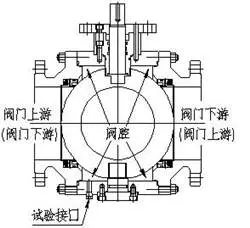 DBB and DIB Valves - Baltic