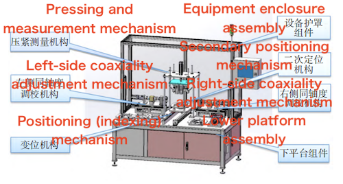 Design and Implementation of an Automatic Coaxiality Adjustment Device ...