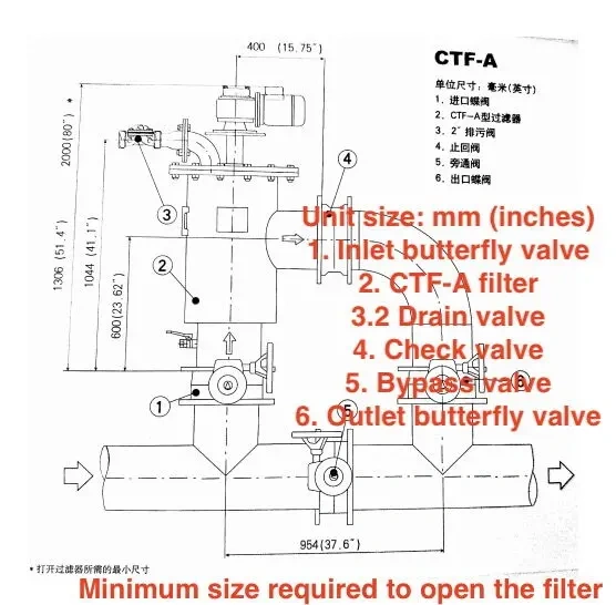 Localization Transformation of Pipe Filters in Pumping Stations - Baltic