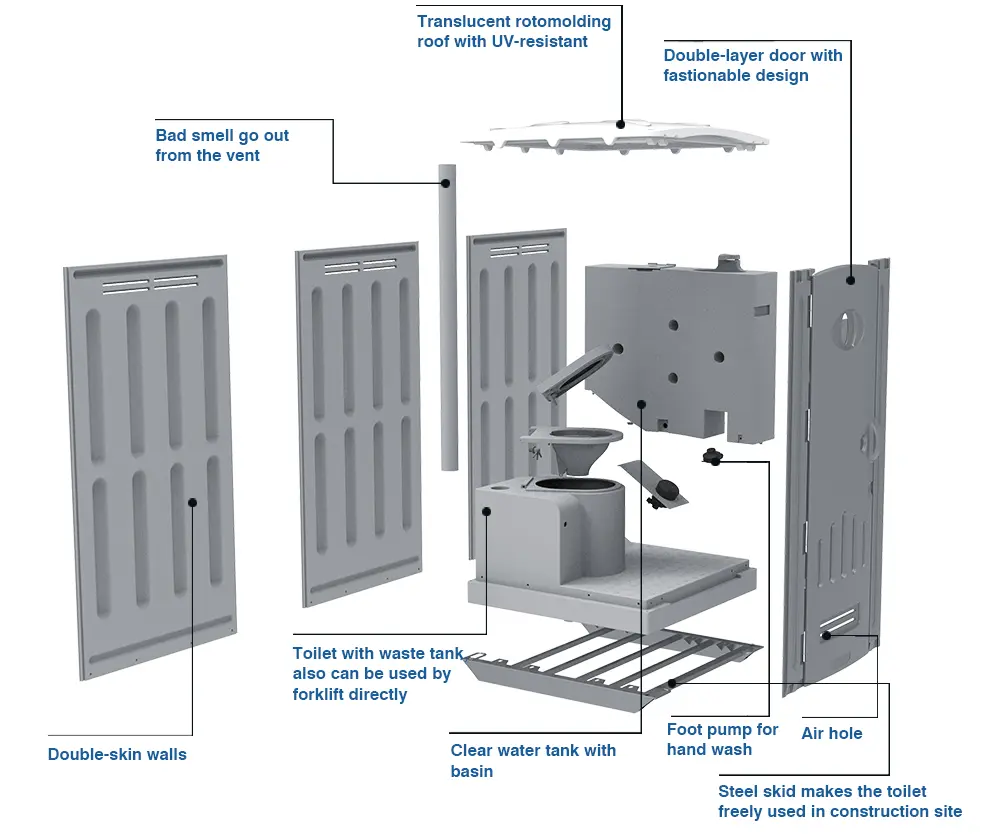 Building Site Toilet, Construction Porta Potty Supplier China - MFRS