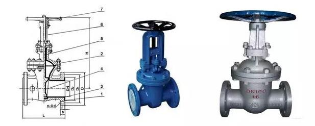 12 Kinds of Common Fire Valves - MFRs China