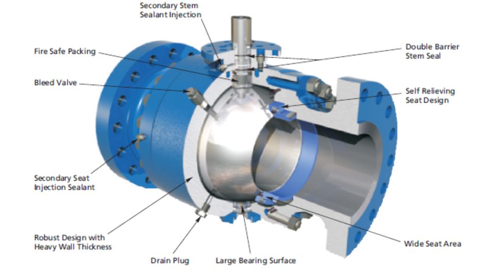 A Brief Introduction to Common Valves in Slurry Pipelines - MFRs China