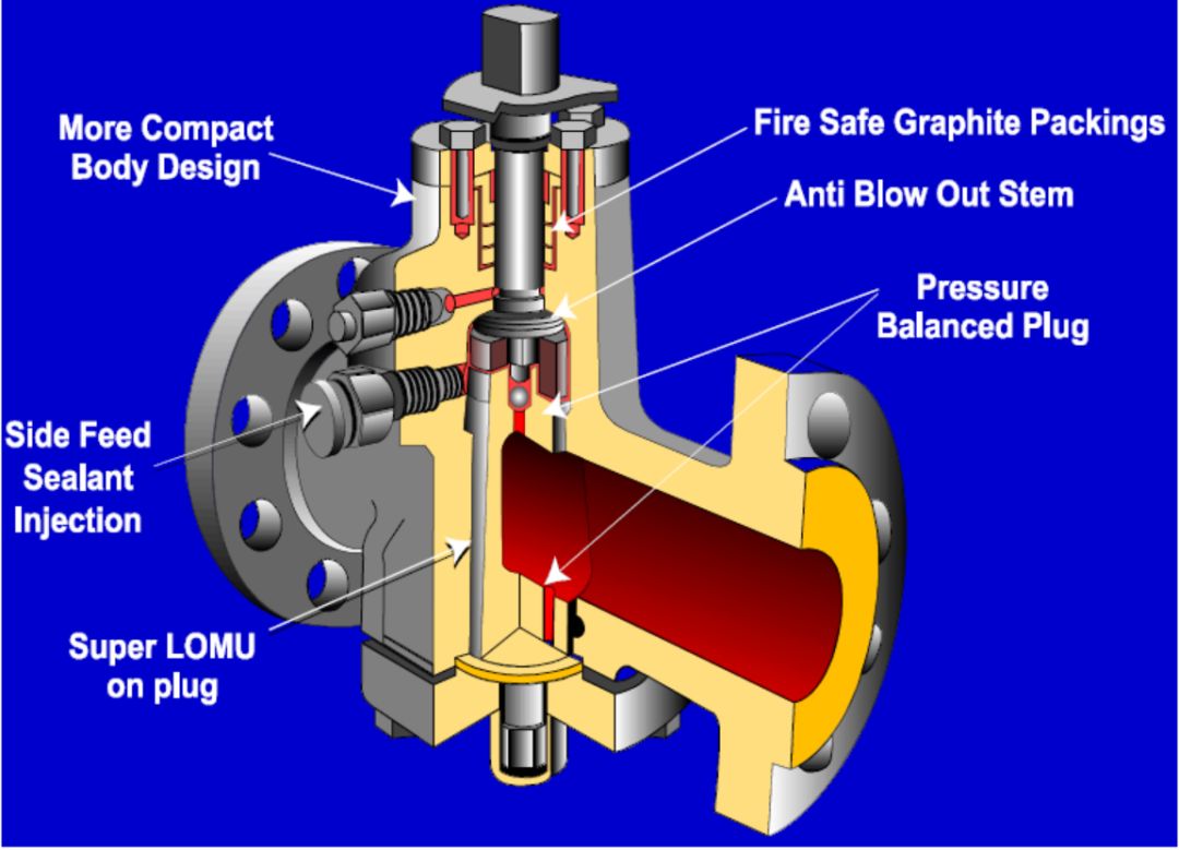 A Brief Introduction to Common Valves in Slurry Pipelines - MFRs China