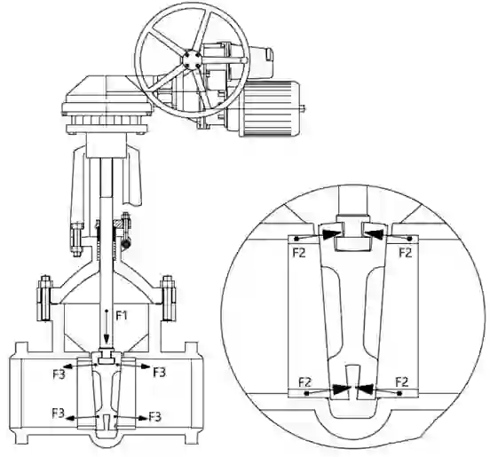 What Is The Thermal Adhesion Of Gate Valves MFRs China what-is-the-thermal-adhesion-of-gate-valves-mfrs-china