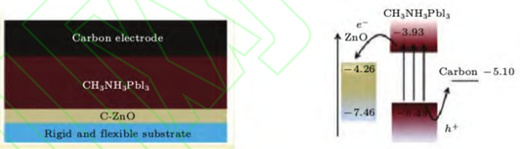 Carbon-based Perovskite Solar Cells - China Manufacturers