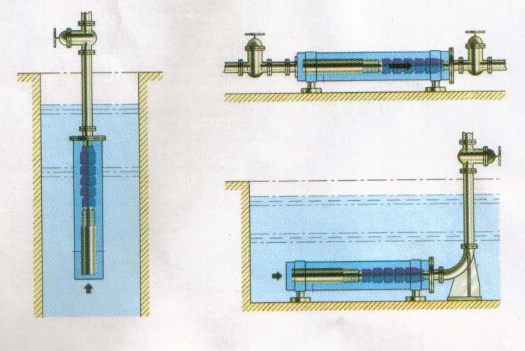 What Are a Borehole Pumps (Deep Well Pumps) | Shinjo