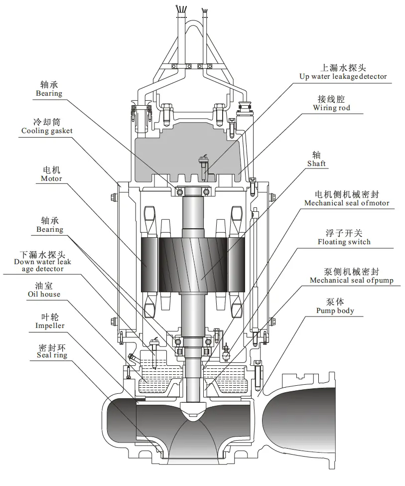 WQ Submersible Sewage Pump, Capacity 10~6000 M3/h - Shinjo
