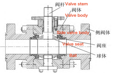 Ball Valve Maintenance and Troubleshooting Technology in Natural Gas ...