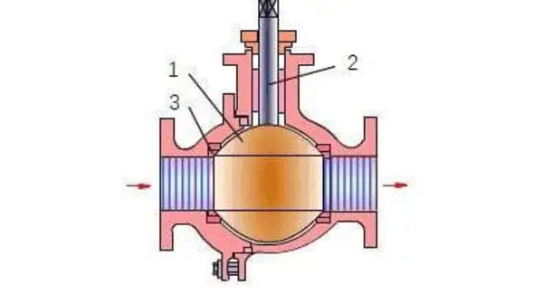 The Installation and Use of Ball Valves | Vervo