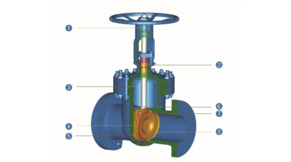 Trim Numbers of Valves | Bosseal