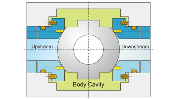 What is difference between DBB and DIB ball valves? | Bosseal