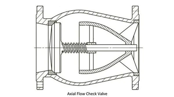 Axial Flow Check Valves: Functions and Importance | Bosseal