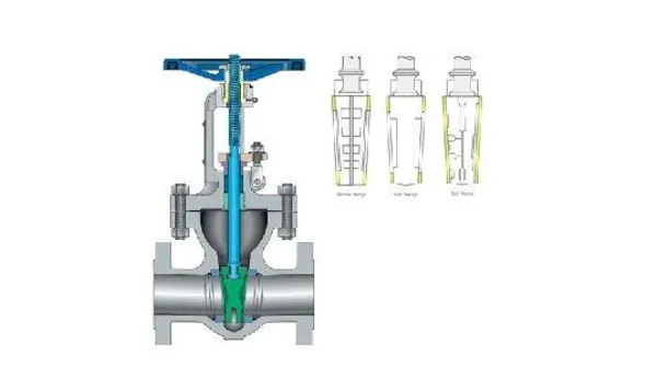 Three Common Wedge Gate Valve Disc Structures | Bosseal
