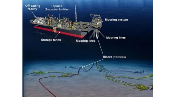 Norsok Valve Design Requirements | Bosseal