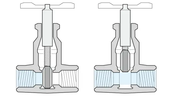 Comparing Rising and Non-Rising Stem Gate Valves | Bosseal