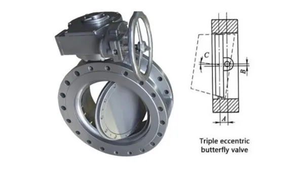 Design Structure and Features of Triple-Eccentric Butterfly Valves | Bosseal