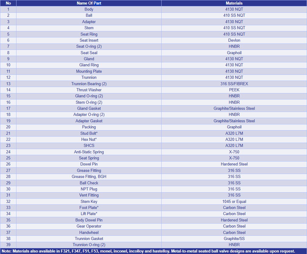 API 6A Trunnion Mounted Ball Valve, 4-1/16 IN, 2000 PSI, RTJ | Bosseal