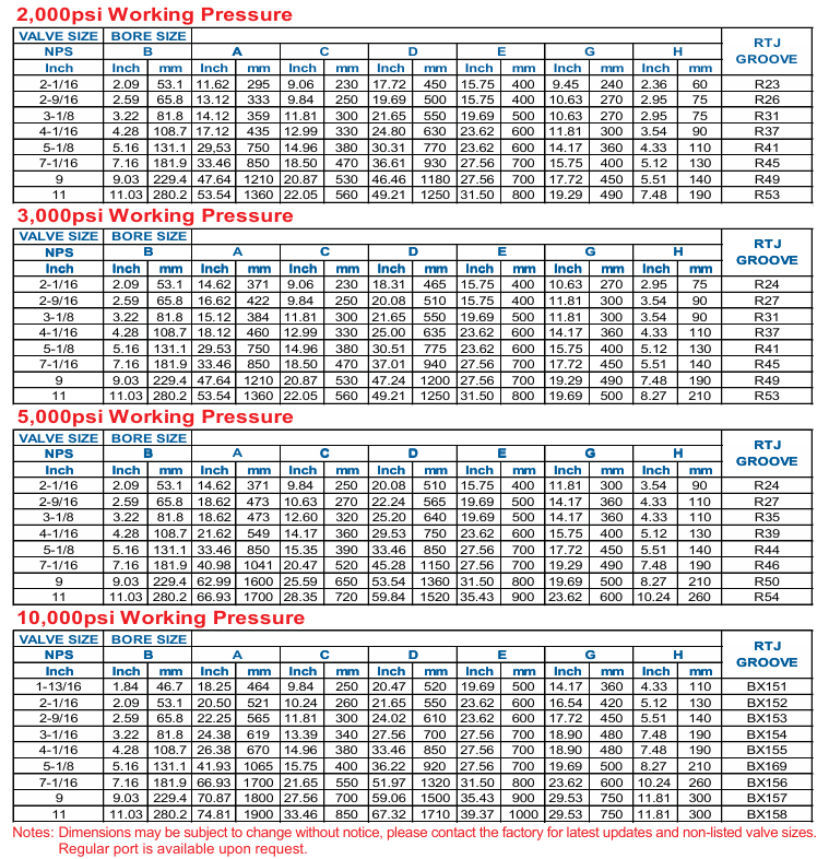 Alloy Steel Ball Valve, F60/F65/AISI 4130, API 6A, 2-9/16 IN | Bosseal