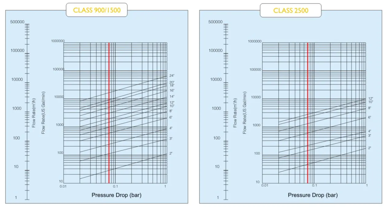 ASTM B148 C95800 Dual Plate Check Valve, 10 IN, 150 LB, Lug - Bosseal