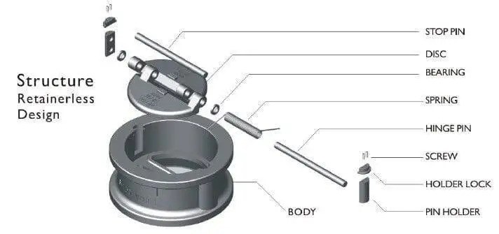 ASTM A216 WCB Check Valve, 2 IN, CL 300, API 6D, API 594 - Bosseal