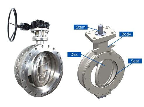 Essential Factors for Effective Butterfly Valve Design - JSC