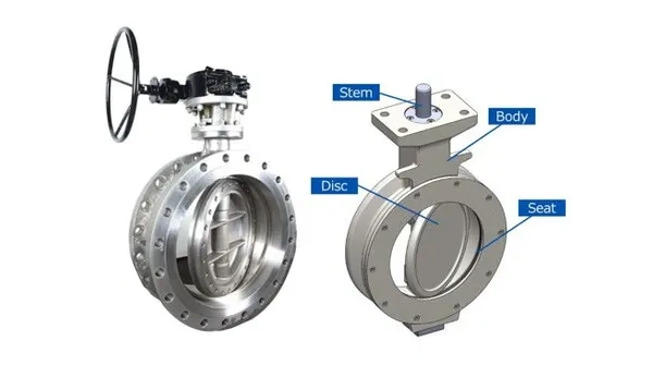 Essential Factors for Effective Butterfly Valve Design | JSC