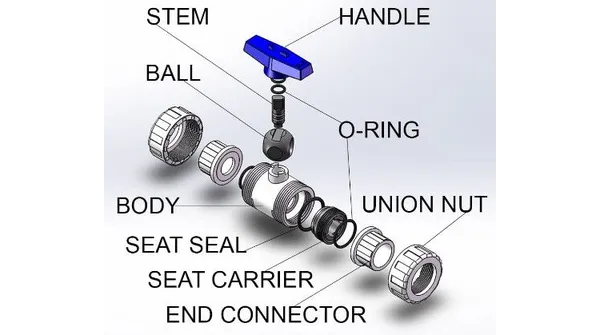Design and Application of O-Ring Sealing in Ball Valves | JSC