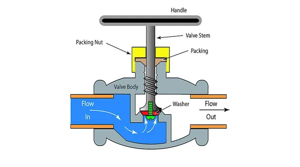 Detailed Analysis of Valve Actuation Torque Characteristics | JSC