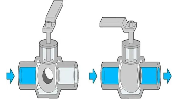 How to Properly Determine the Position of Ball Valves? | JSC