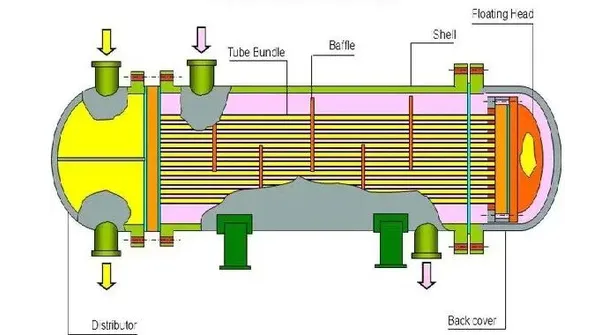 The Unique Advantages of Floating Head Heat Exchangers | FAB