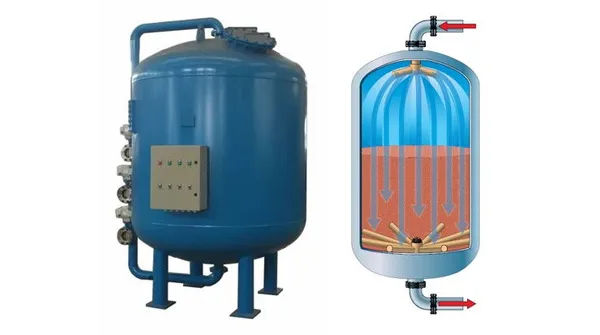 The Role of Water and Air Backwashing in Multi-Media Filters | FAB