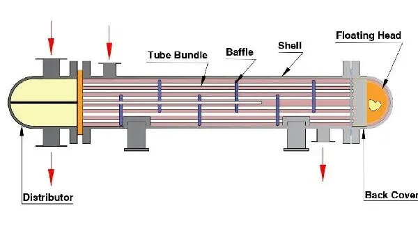 Mastering the Basics of Floating Head Heat Exchangers | FAB