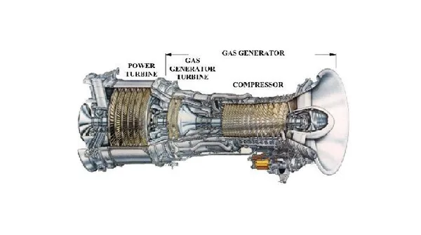 Understanding Types and Major Benefits of Gas Generators | Topper