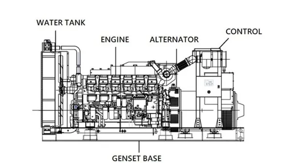 Structure and Types of Diesel Generator Sets | Topper