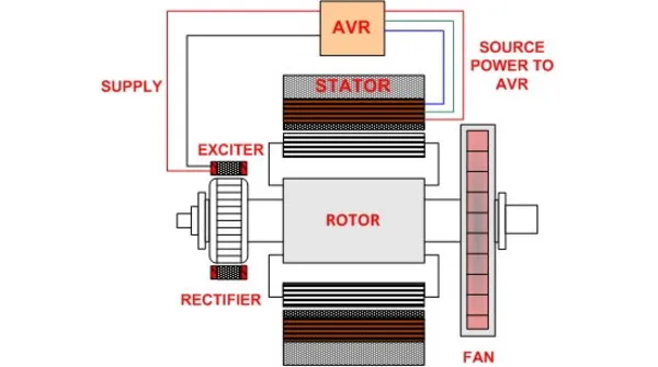 Introducing a Practical Guide to Generator Excitation Systems | Topper