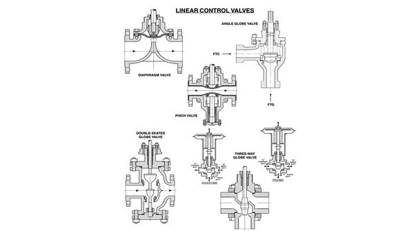 A Comprehensive Guide to Control Valve Types and Applications | CNCONTROL