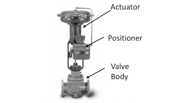 What's the Use of Positioners in Control Valves | CNCONTROL