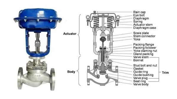 Split Range Control Systems: Boosting Control Valve Efficiency | CNCONTROL