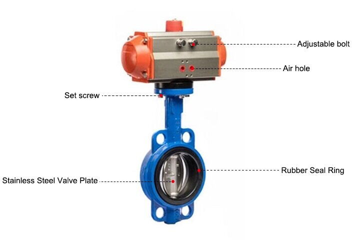 Pneumatic Wafer Butterfly Valve: Comprehensive Overview - Topper