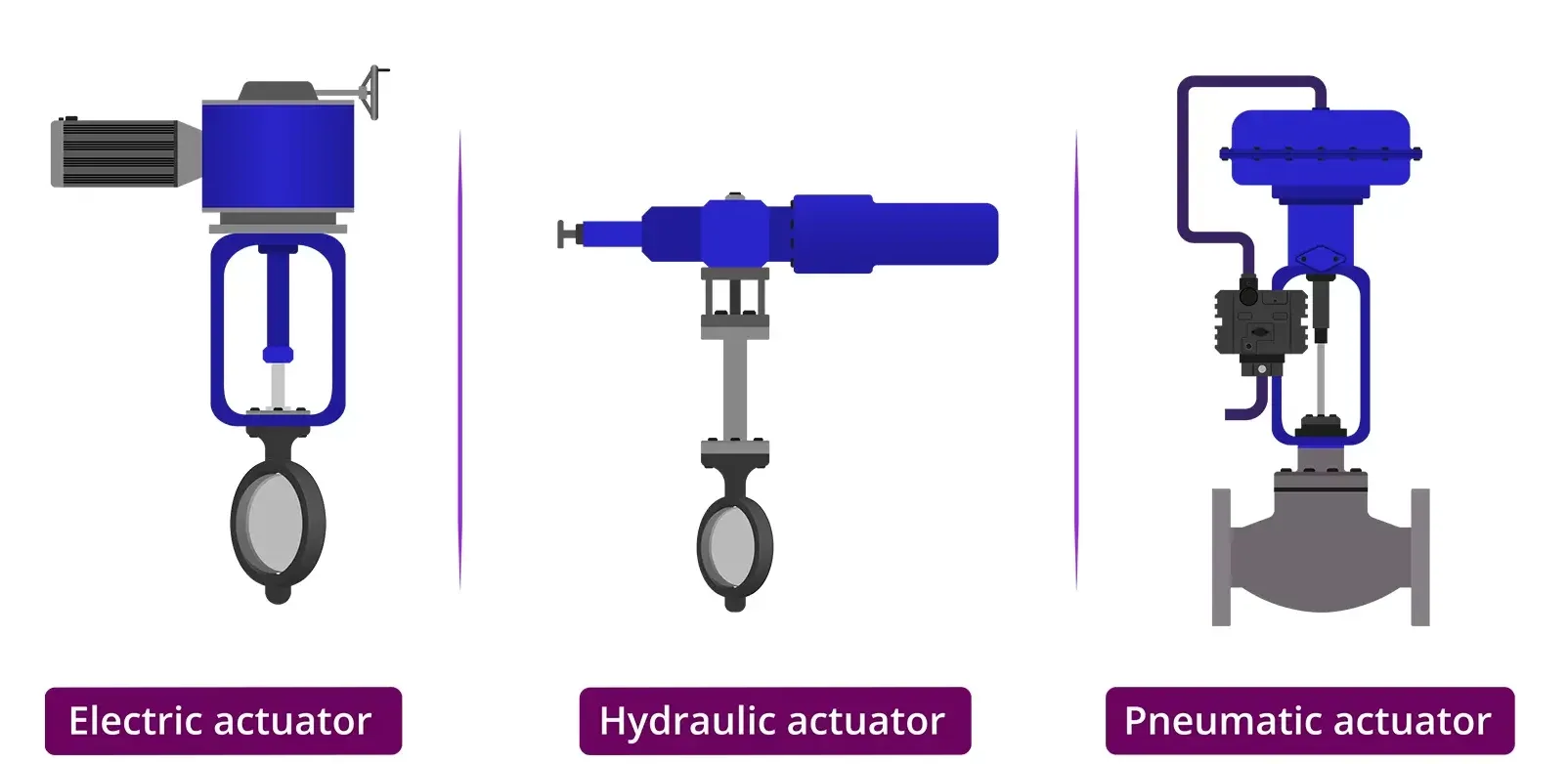 Pneumatic Valve Actuators: Overview, Types, and Applications - China ...