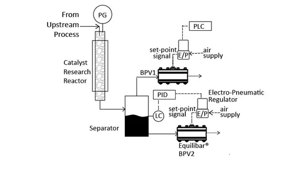 The Complete Guide to Level Control Valves - MFRS