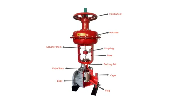 The Replacement Procedure for Control Valve Stem Packing - MFRS