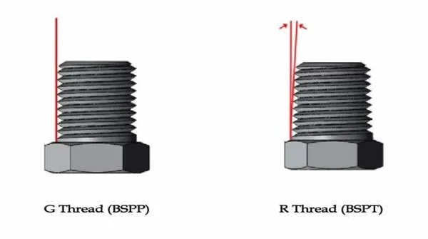 Overview of Pipe Threads: R and G Types | Kosen
