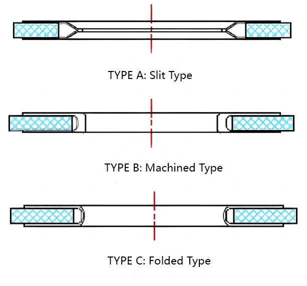 Classification of Non-Metallic Gaskets Based on Material & Properties ...