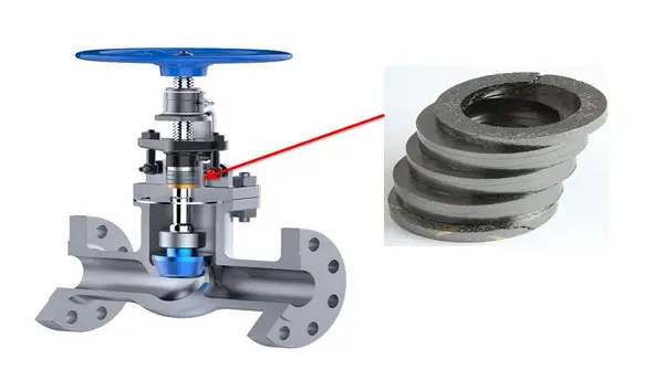 How to Solve Common Problems of Valve Stem Packing? | Magpie
