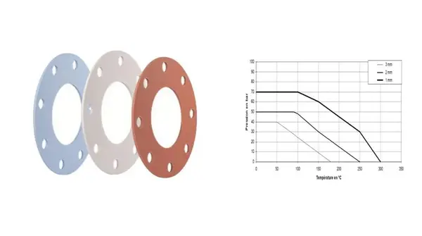 Gasket P-T Relationship: Performance Under Pressure & Temp | Magpie