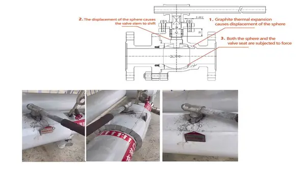Root Cause of Seizure & Leakage in 4-inch Metal-Seated Ball Valve at ...