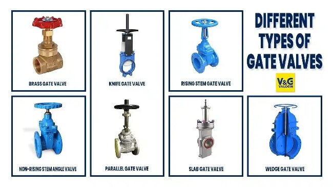 How to Choose the Right Gate Valve: A Comprehensive Guide | China Topper