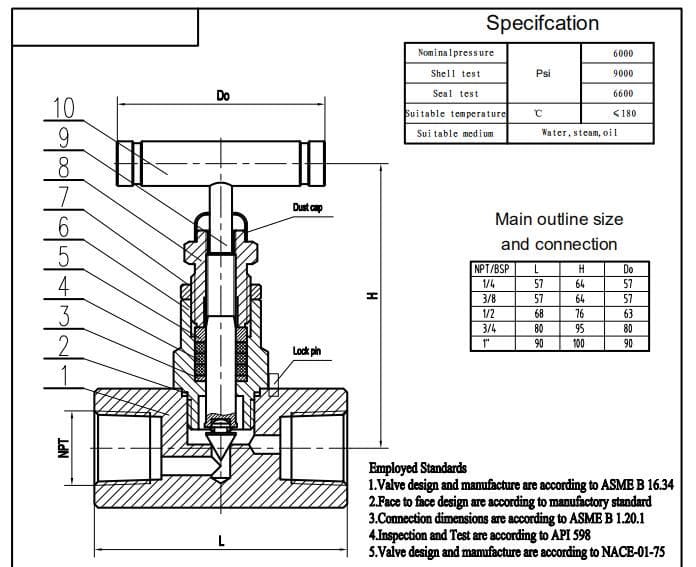 ASTM A105 Needle Valve, DN15, PN350, ASME B16.34, FNPT - Dervos